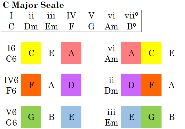 Don’t 86 the Major-Six - by Jay McNeill