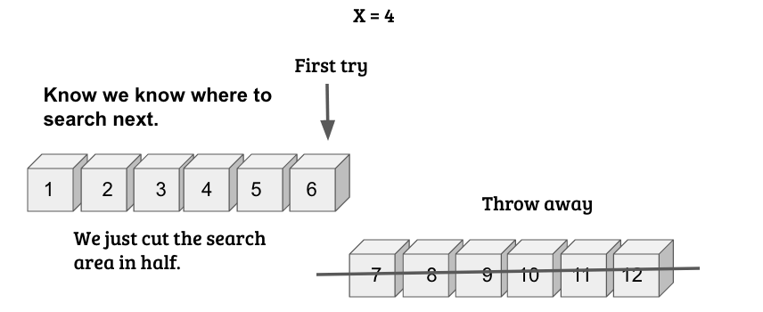 DSA For The Rest Of Us - Part 2 - by Daniel Beach