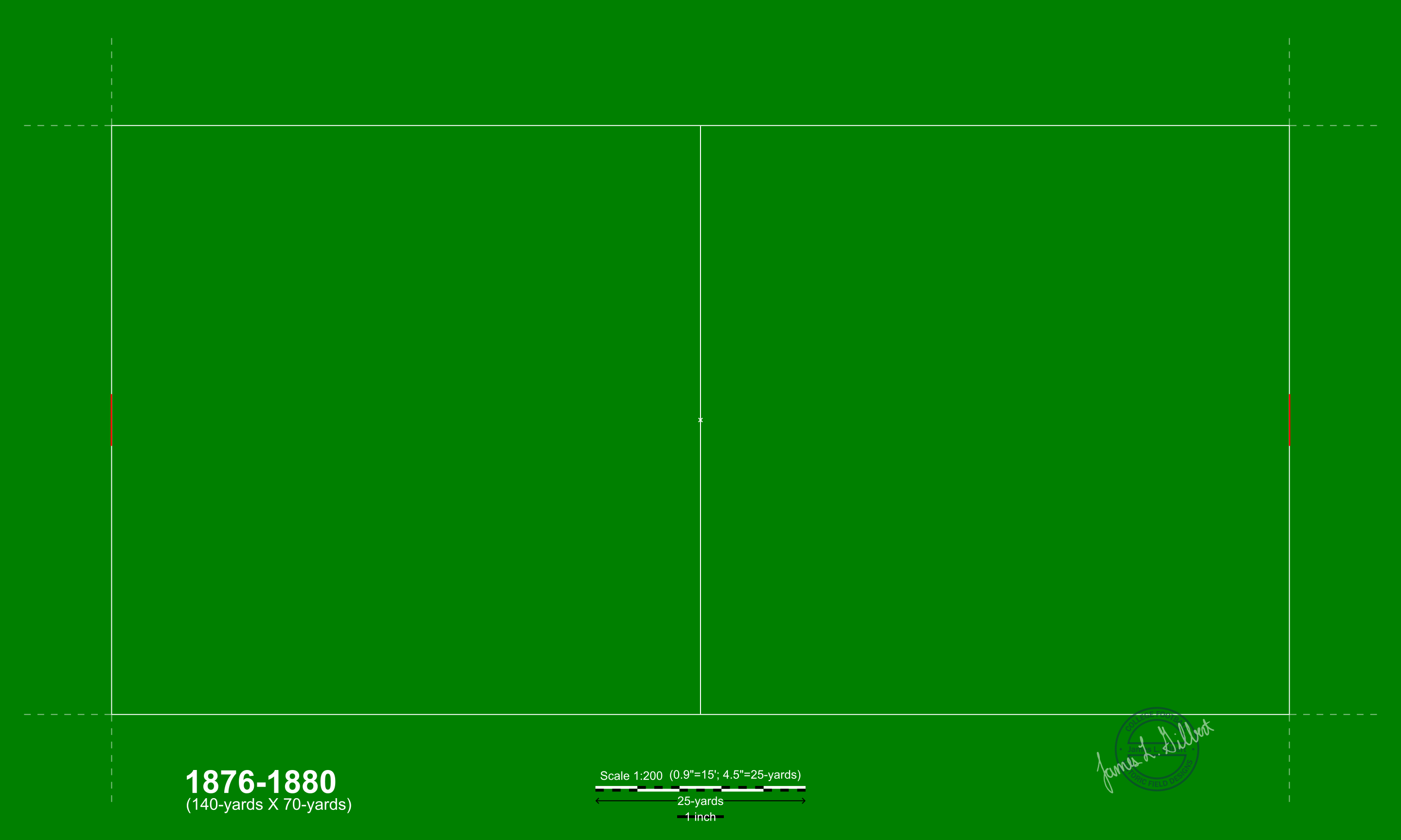Evolution of College Football Fields - by James L. Gilbert