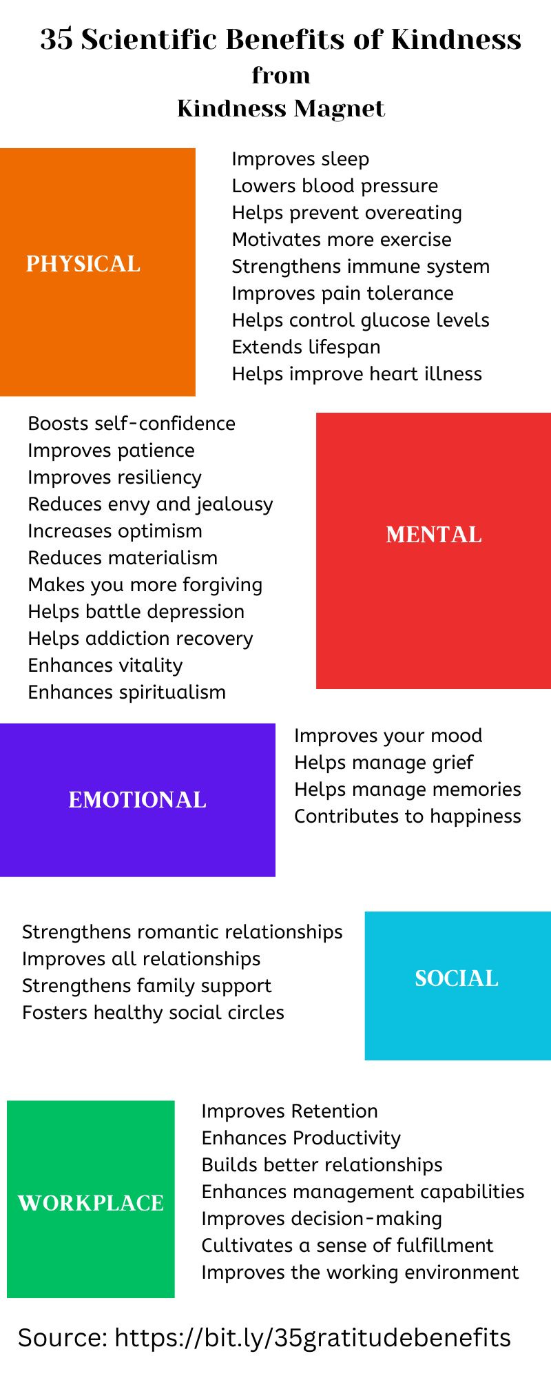 Going Out on a Limb; 35 Useful Benefits of Kindness