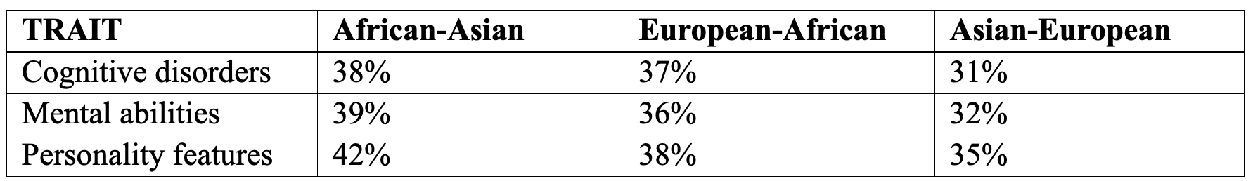 The case for race realism - Aporia