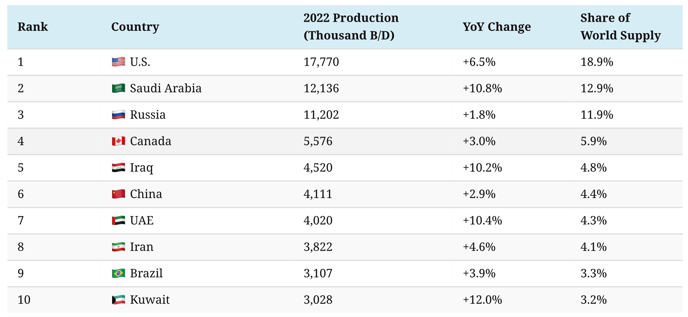 Understanding Oil Fundamentals: OPEC, geopolitics, economics