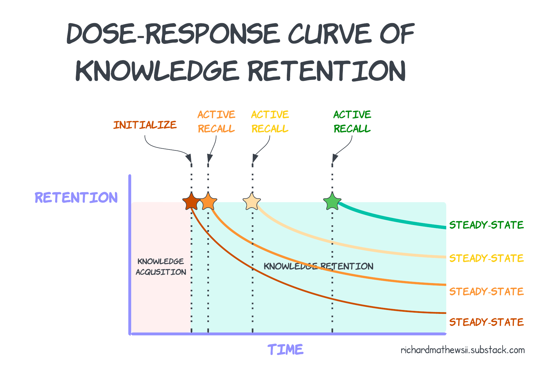 The Knowledge Retention Algorithm - Richard Mathews II