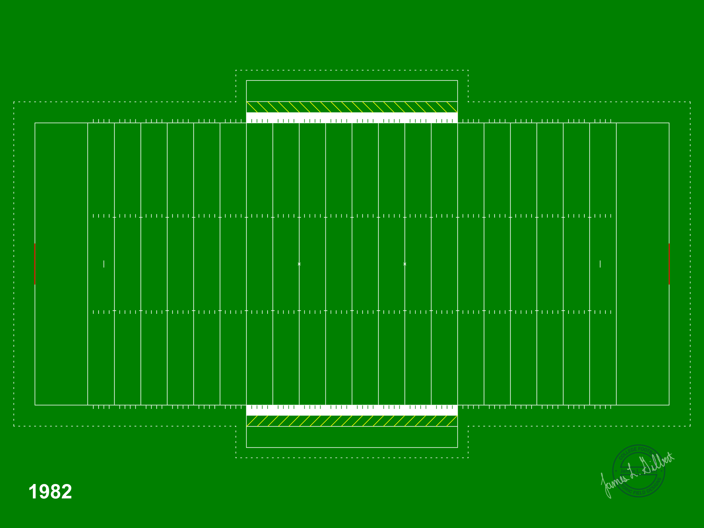 Evolution of College Football Fields - by James L. Gilbert