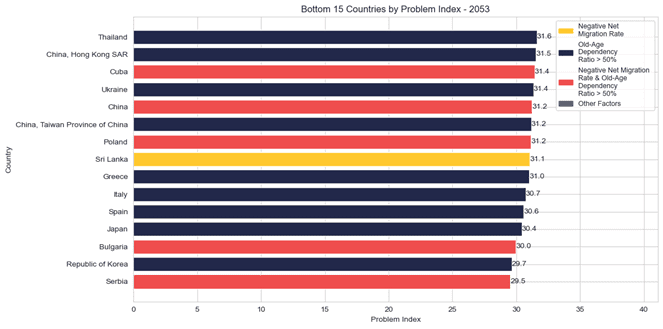 Introducing “The Problem Index” – which countries have the worst ...