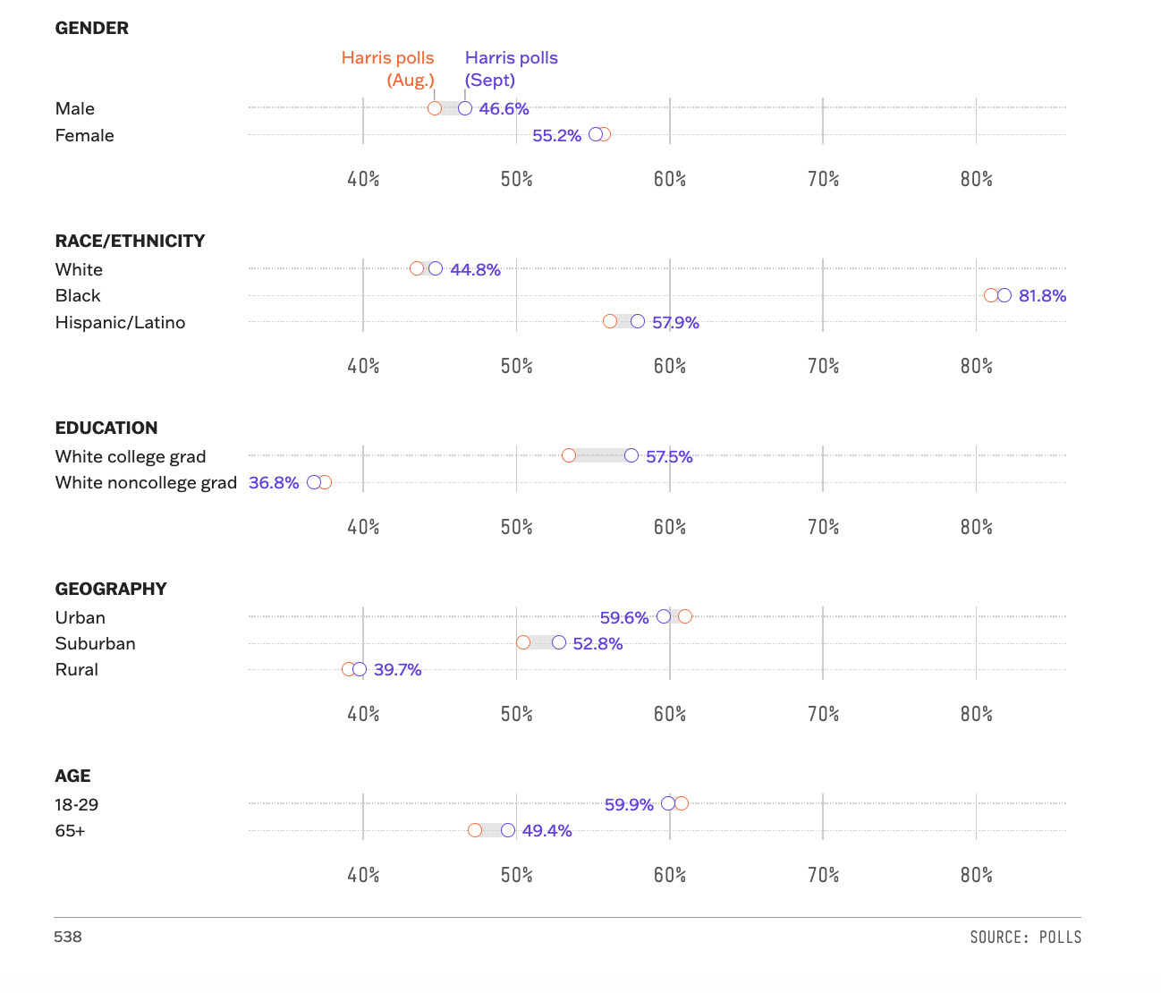The return of racial realigment - by Patrick Ruffini