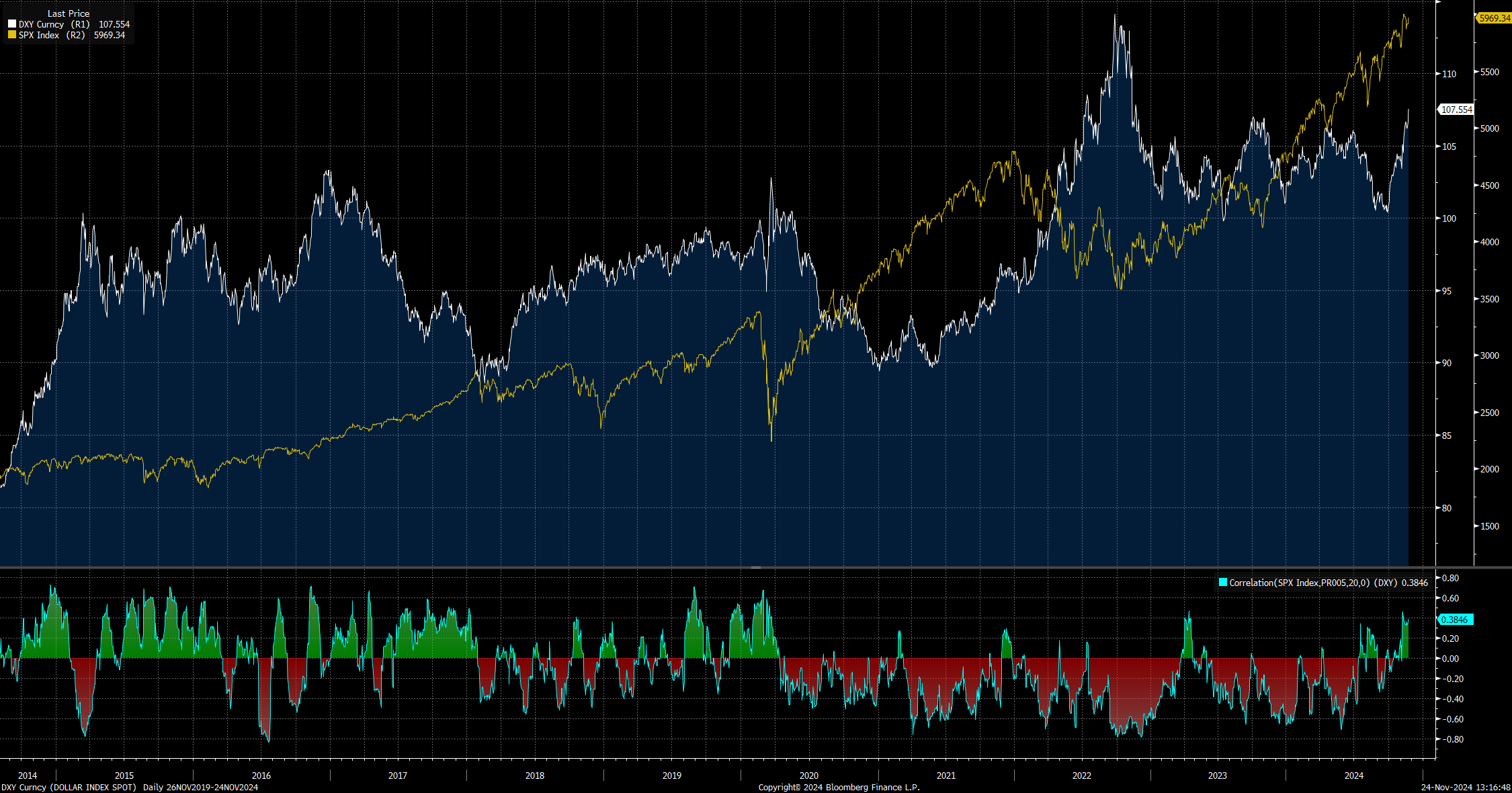 Alpha Report: FX - Capital Flows