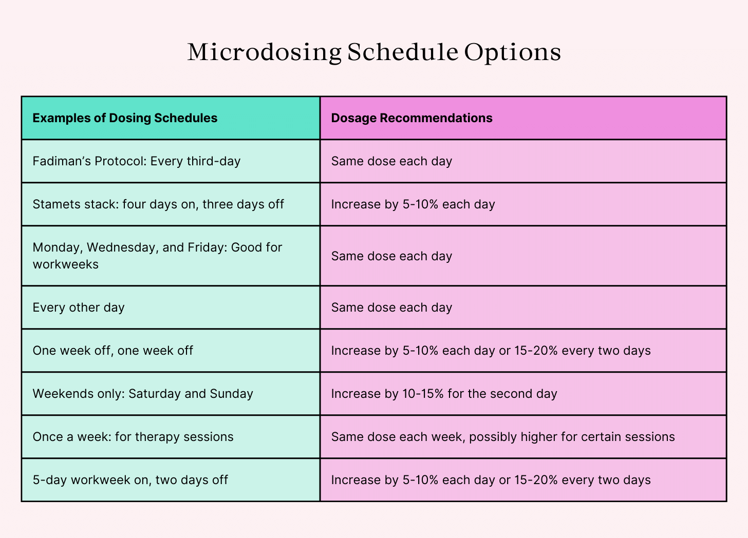 Small Doses, Big Impacts: The Pros & Cons of Microdosing Schedules