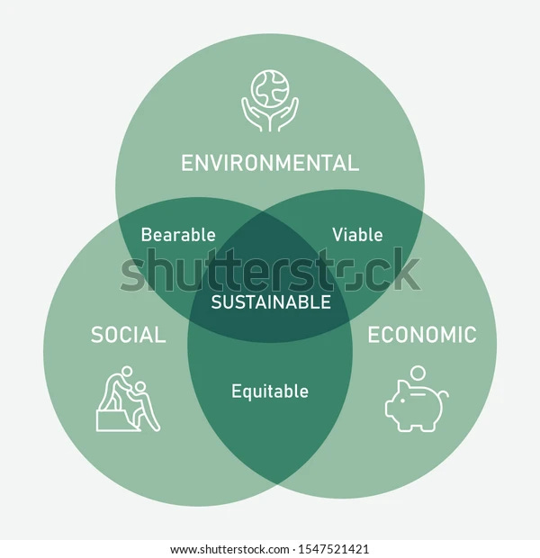 Sustainable Dimensions - by Henrik's Perspectives