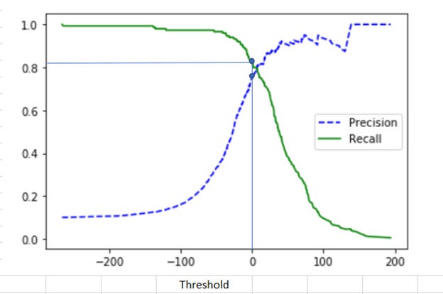 The Glossary of Human-Centered AI - by Niloufar Salehi