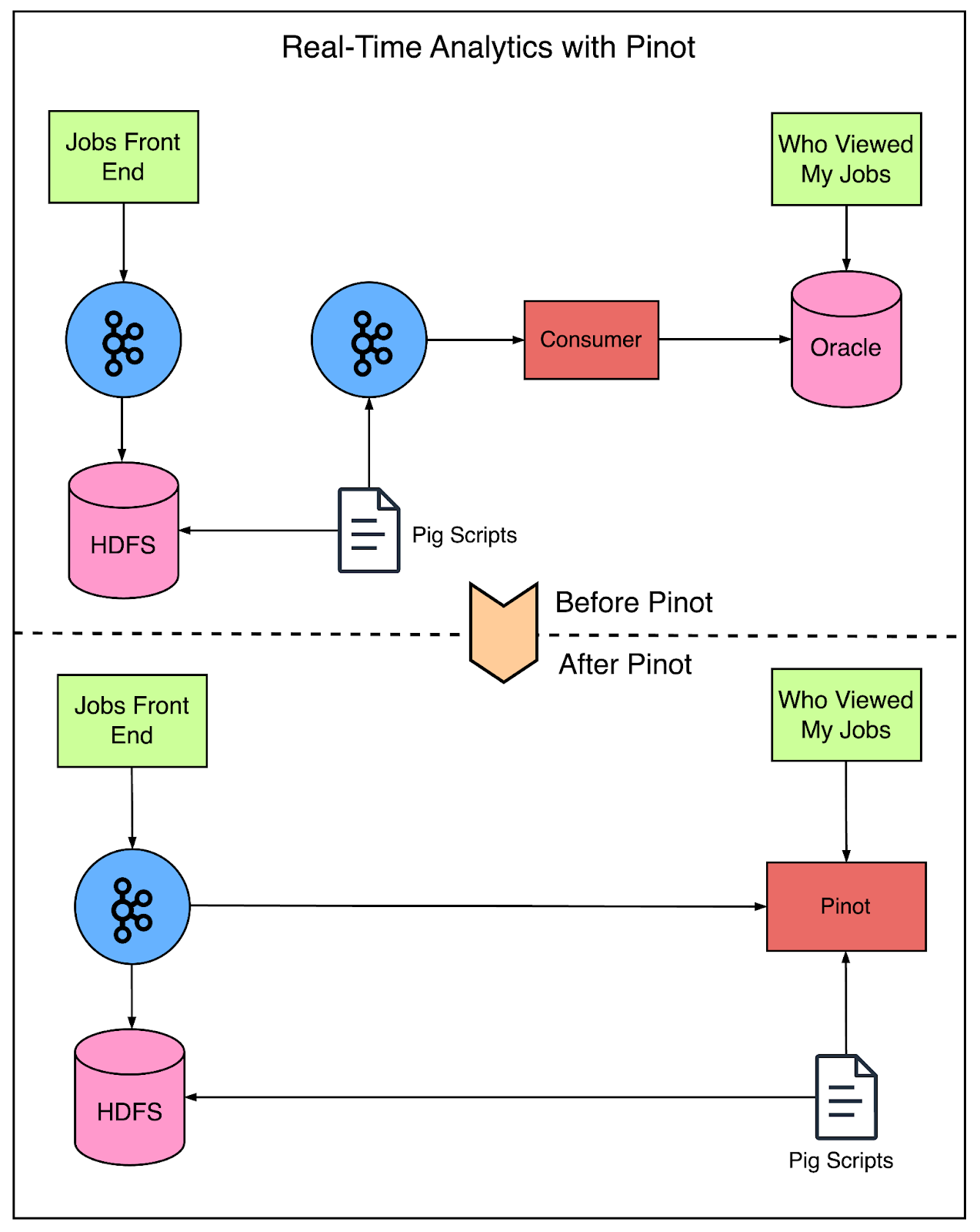 The Scaling Journey of LinkedIn - ByteByteGo Newsletter