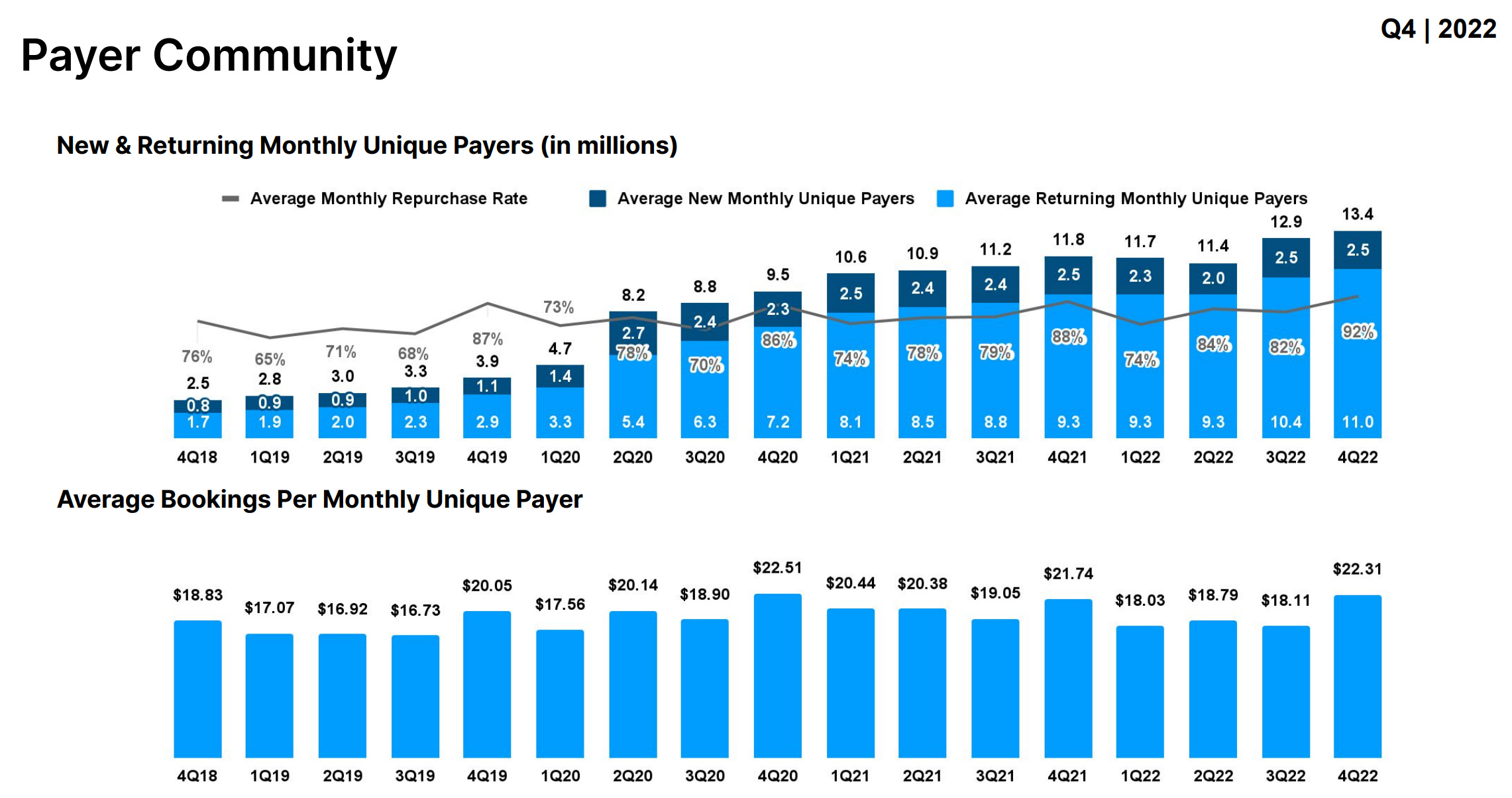 🕹️ Roblox: User-generated gaming - by App Economy Insights