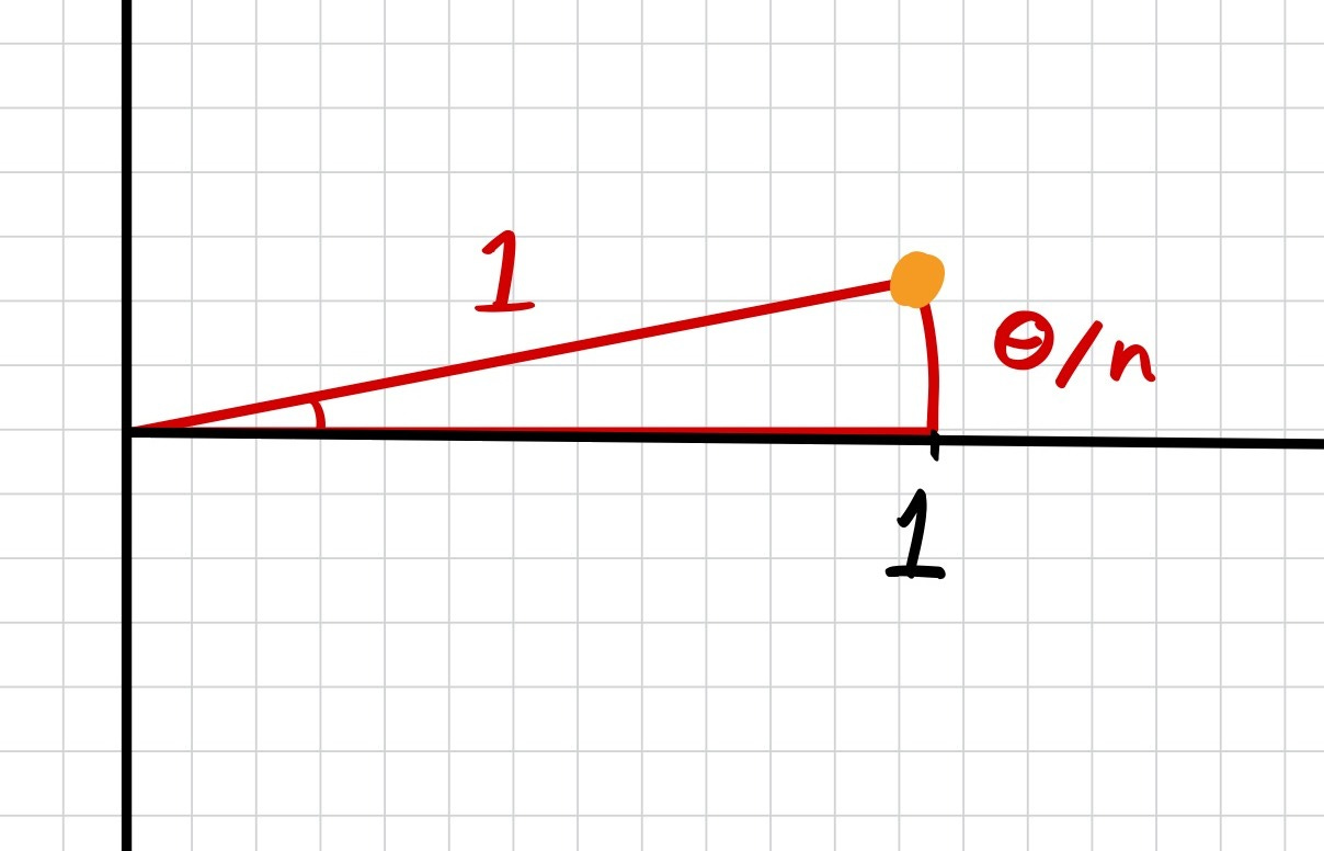 Why e to the pi times i equals -1 - by Kyne Santos