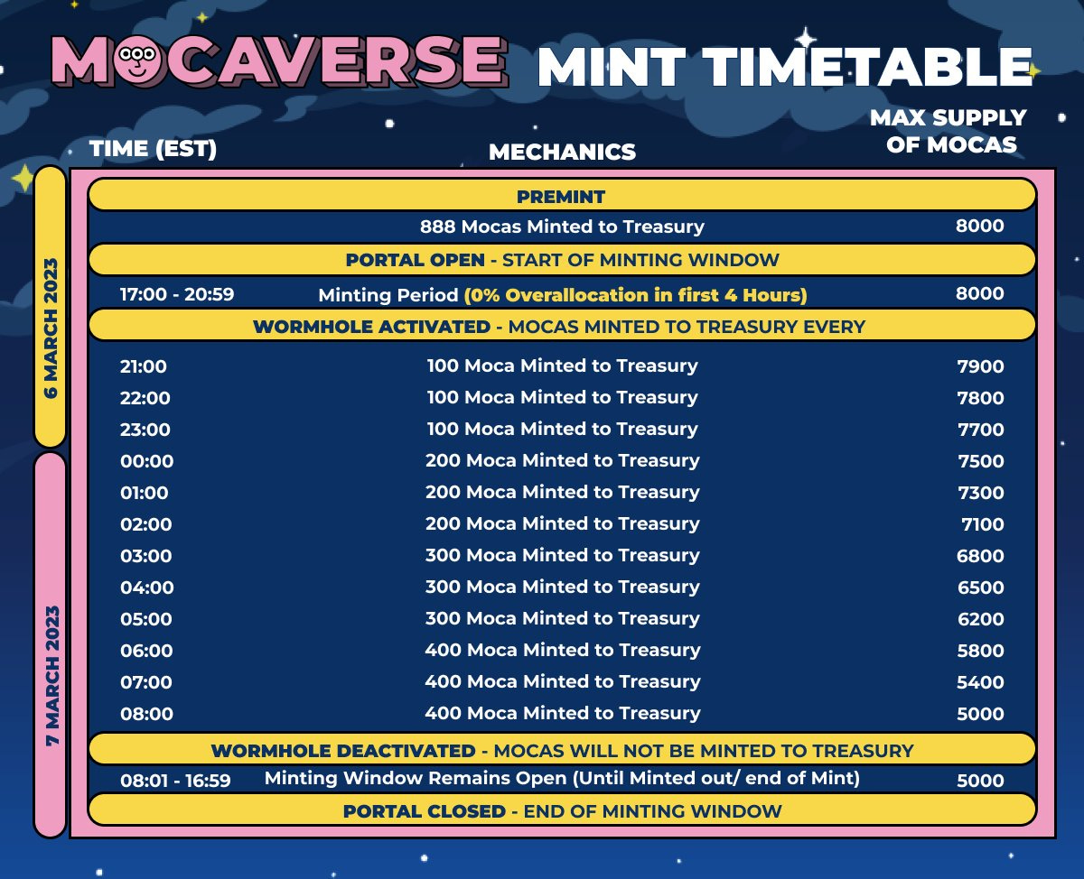 El's Exclusive Review of Mocaverse: Is It Worth Your Time and Money?