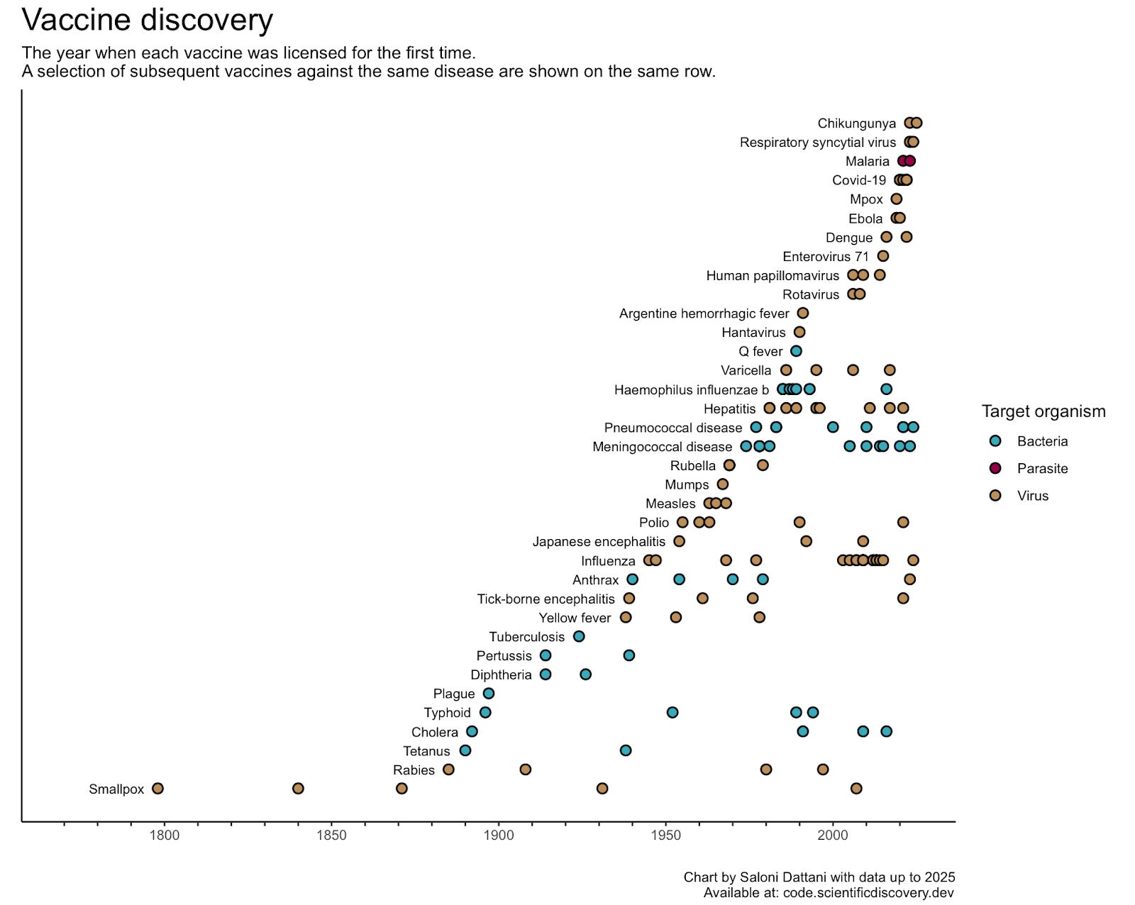 Good drug news - by Saloni Dattani and Niko McCarty