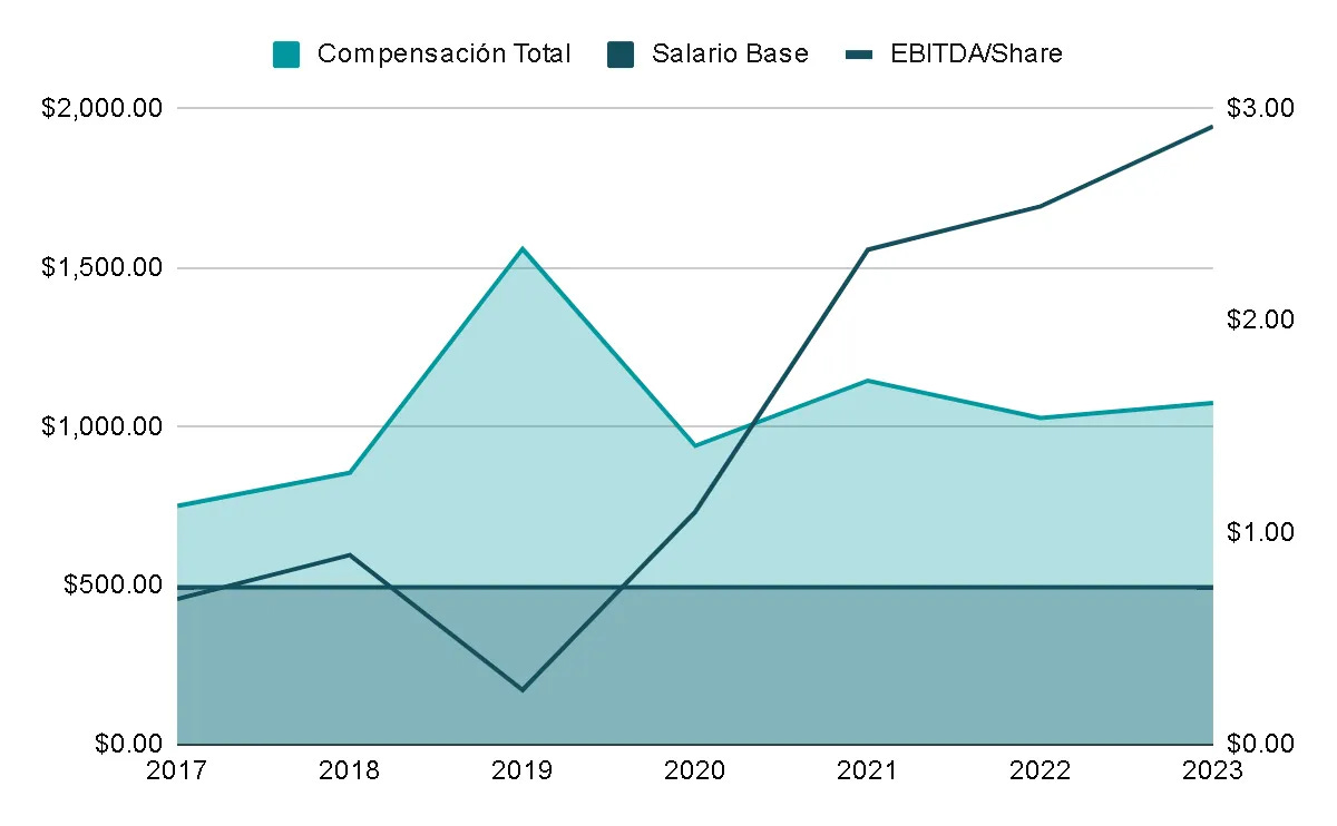 IDT Corporation ($IDT) - by YZ and Mexican Investor