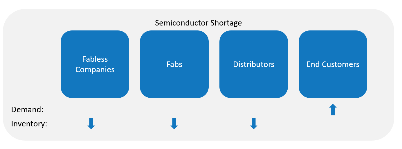 From Draw Down to Bounce Back: A Guide to the Q1 Inventory Bottom