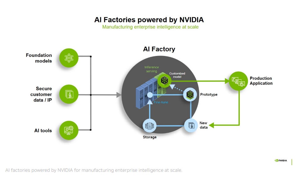 Chips in the Age of Intelligence: How AI and LLMs Are Reshaping Design and Manufacturing