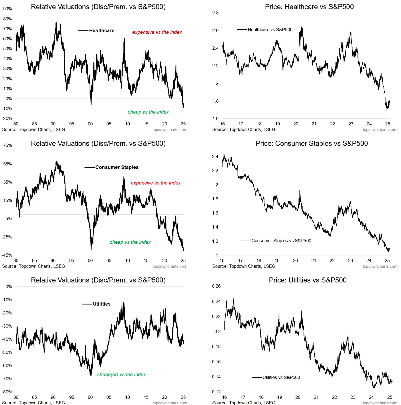 Weekly Insights - Edition 199 - by Callum Thomas
