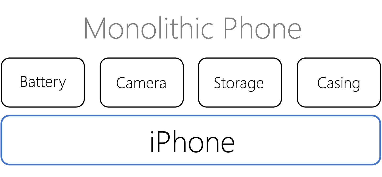 Is modular design the future?