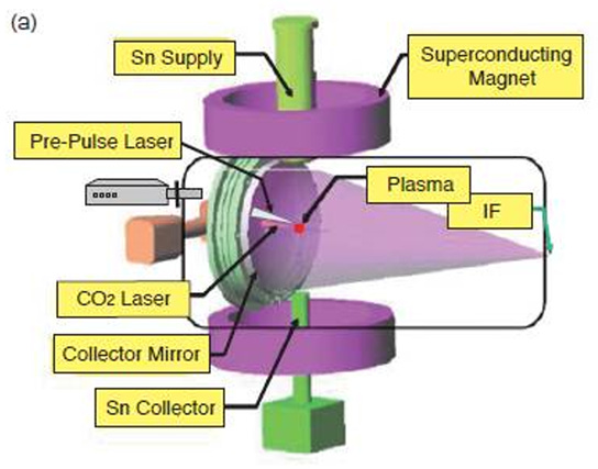 Is Lasertec (6920 JP) a Short? – EUV mask inspection