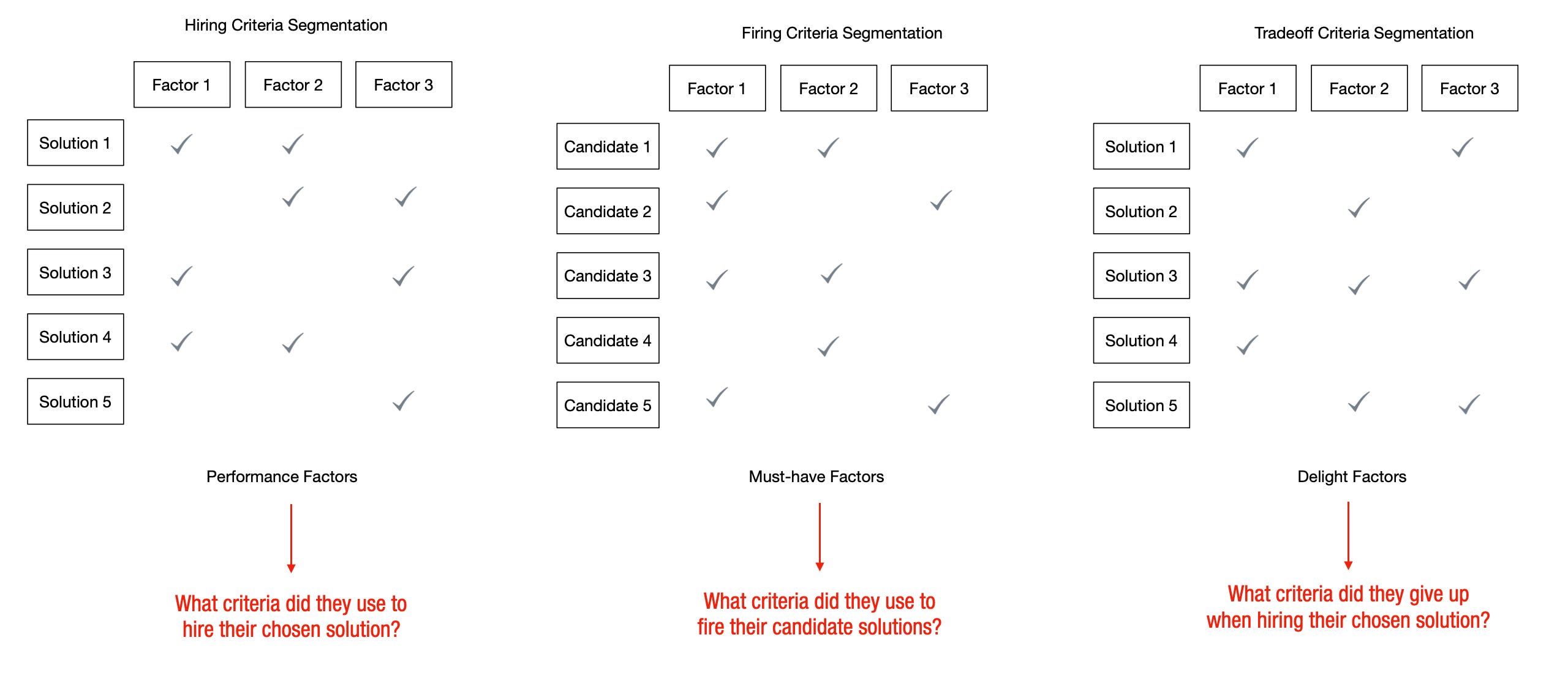 Uncovering the "Right" Minimum Feature Set for Your Minimum Valuable ...