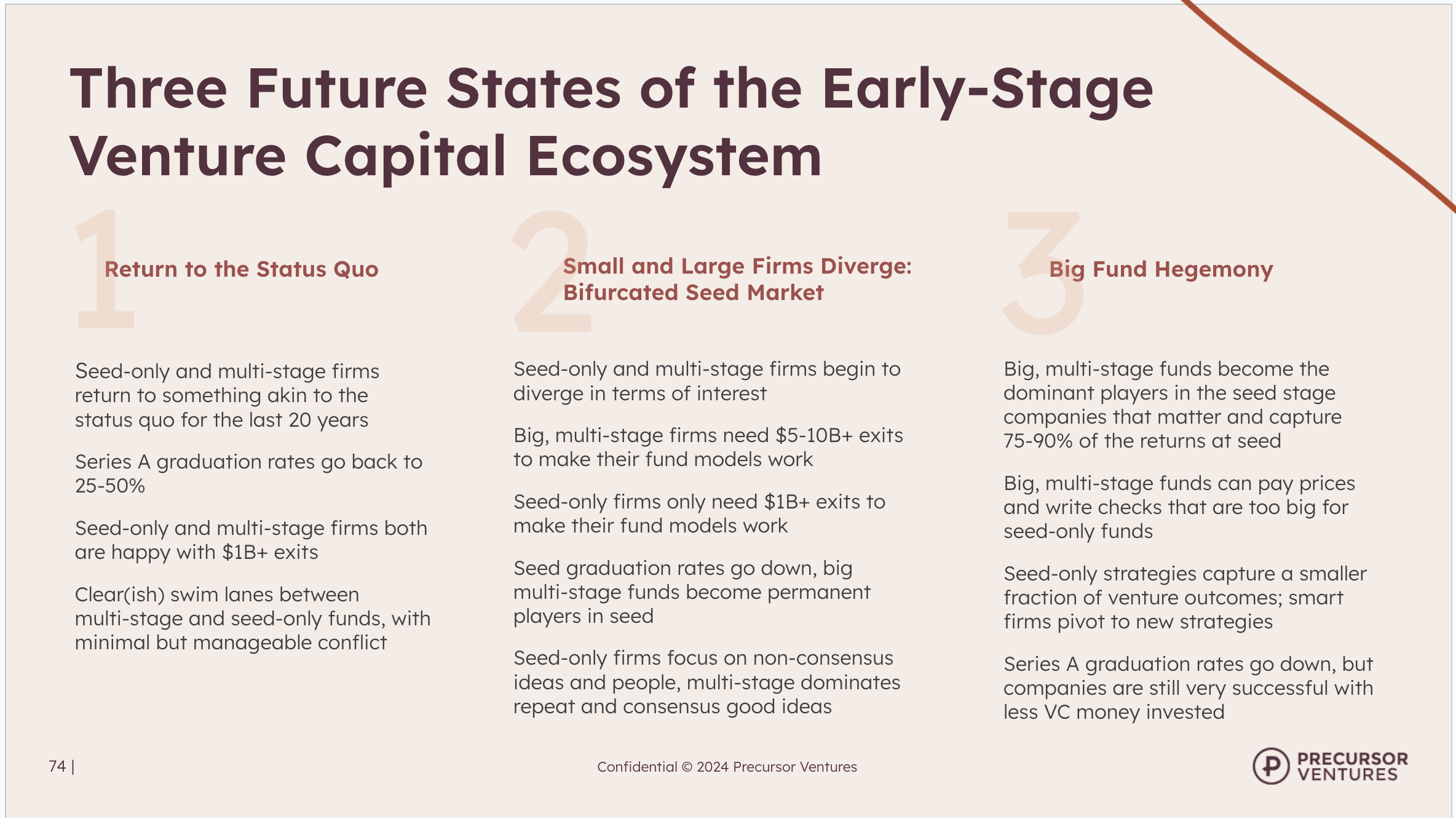 Venture Reflections | Charles Hudson | Substack