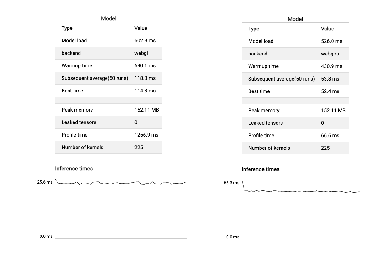 Webgpu What Is It And Why Does It Matter