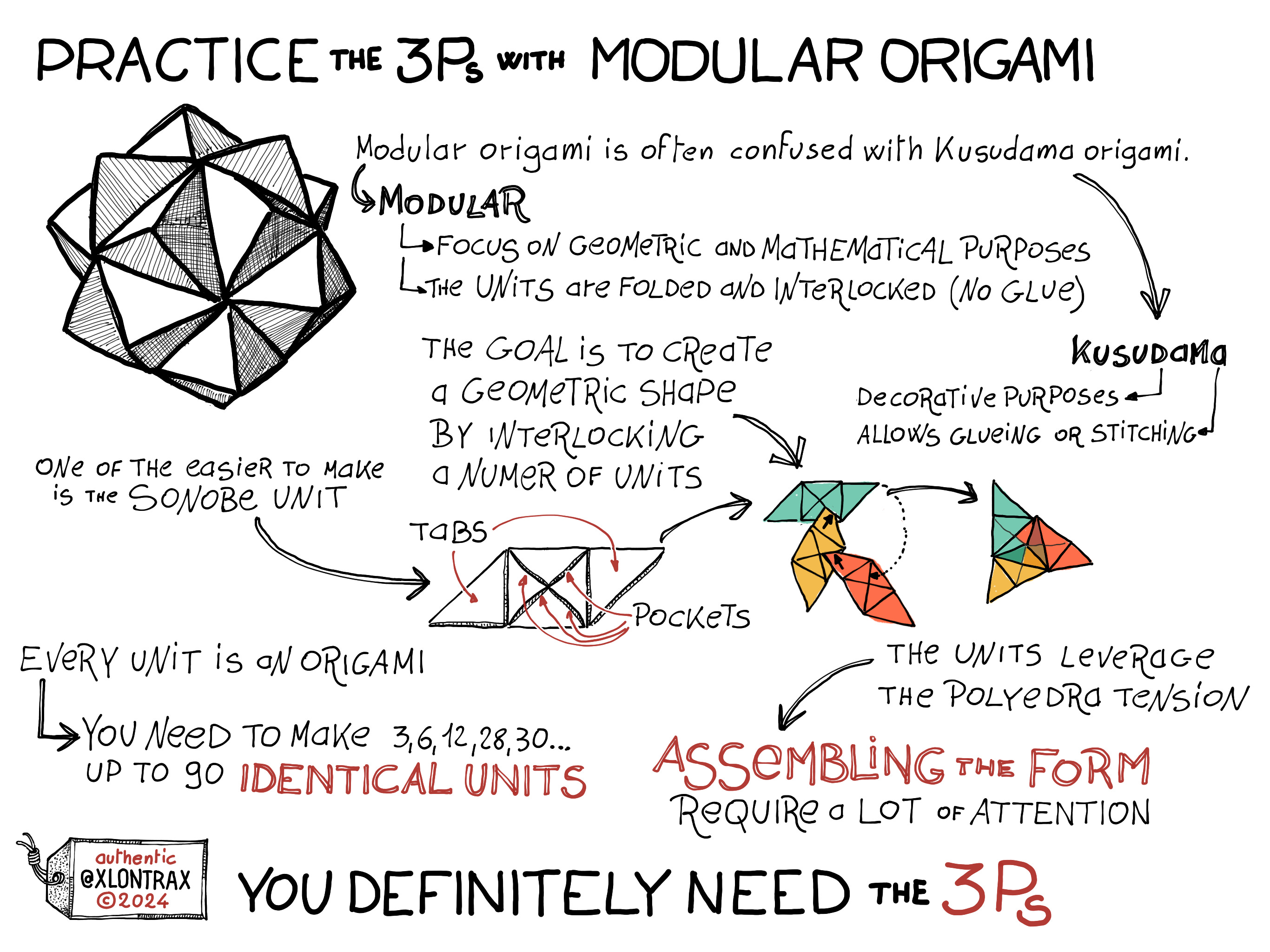 The 3 Ps of Creativity, Tortellini, Origami and another "social experiment"