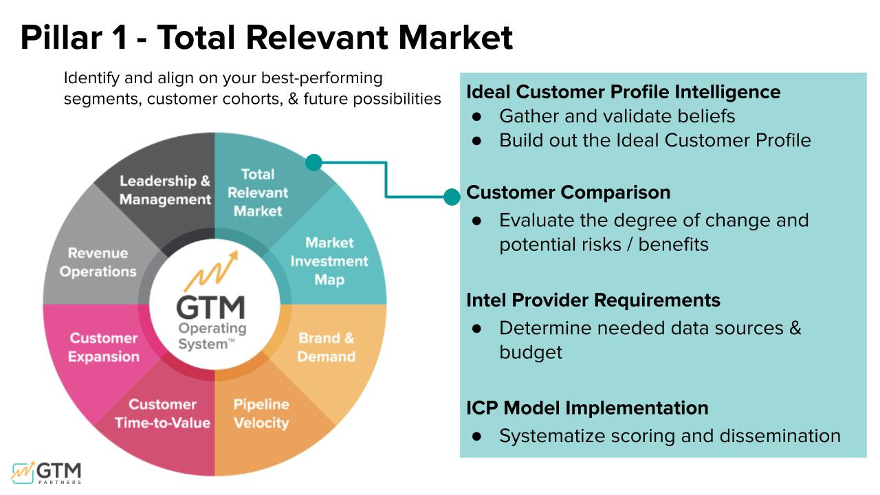 Think TRM and not TAM - by GTMonday from GTM Partners