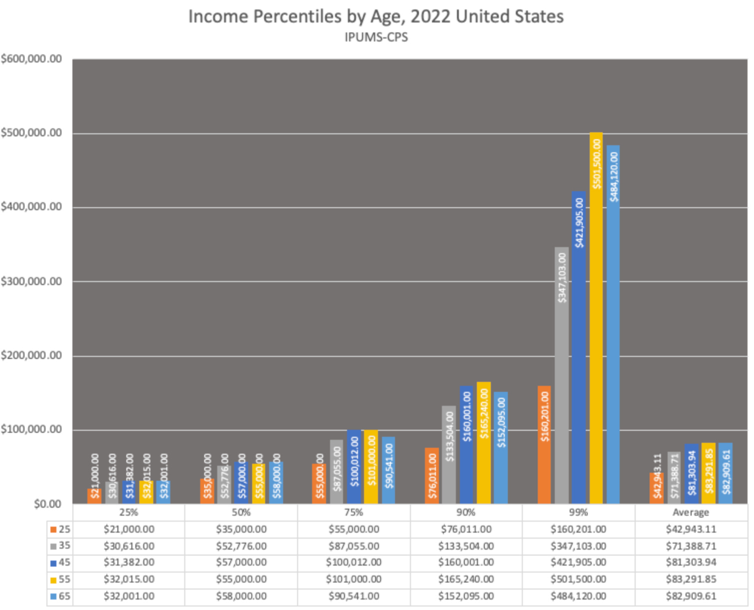 Personal Finance Planning and Avoiding Mainstream Calculations