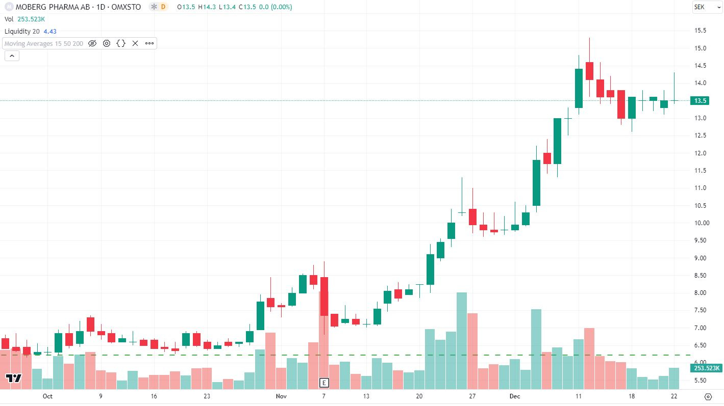 Årskrönika 2023 - shadowart’s Substack