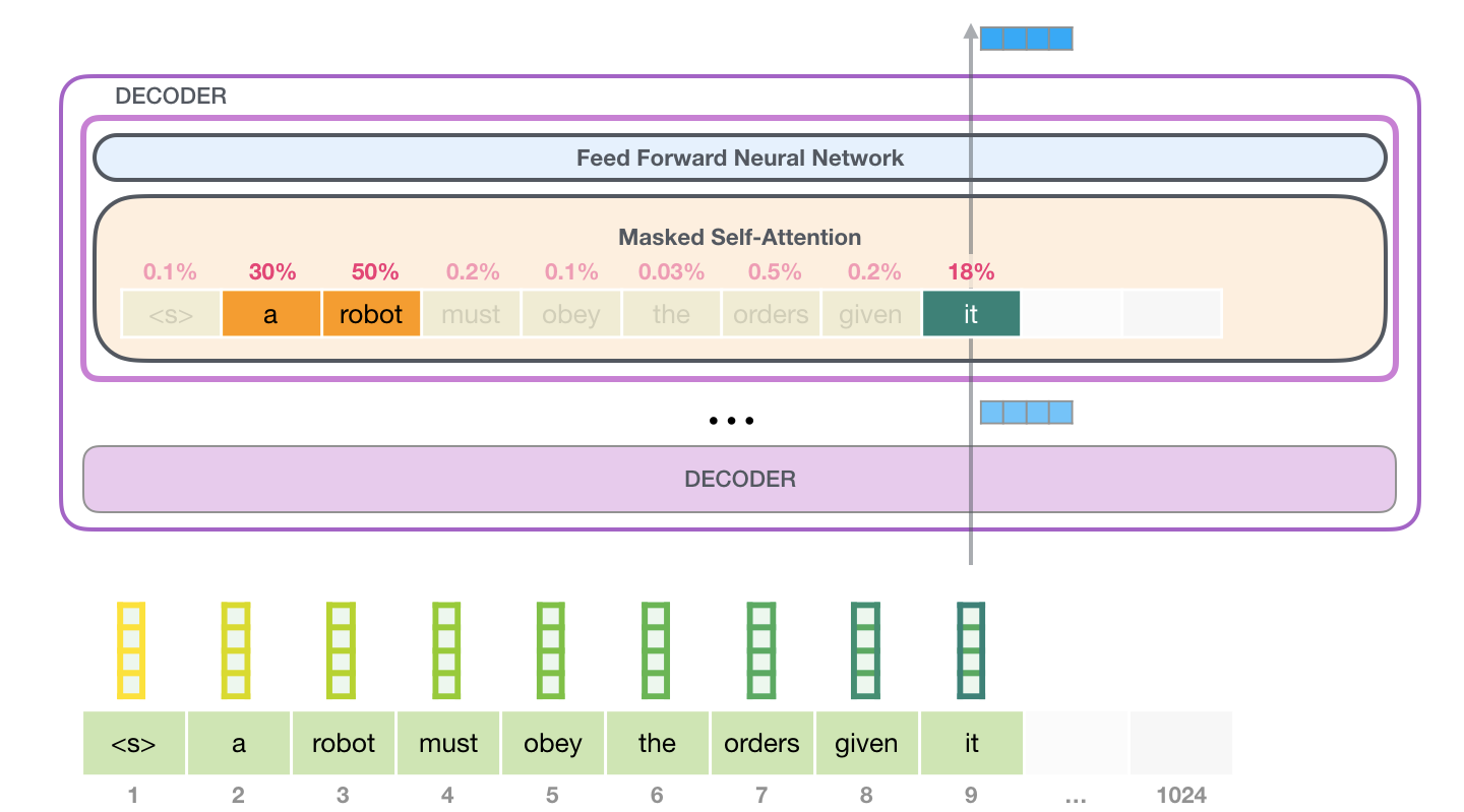 Generating the Future: A Comparison of GANs and Transformers