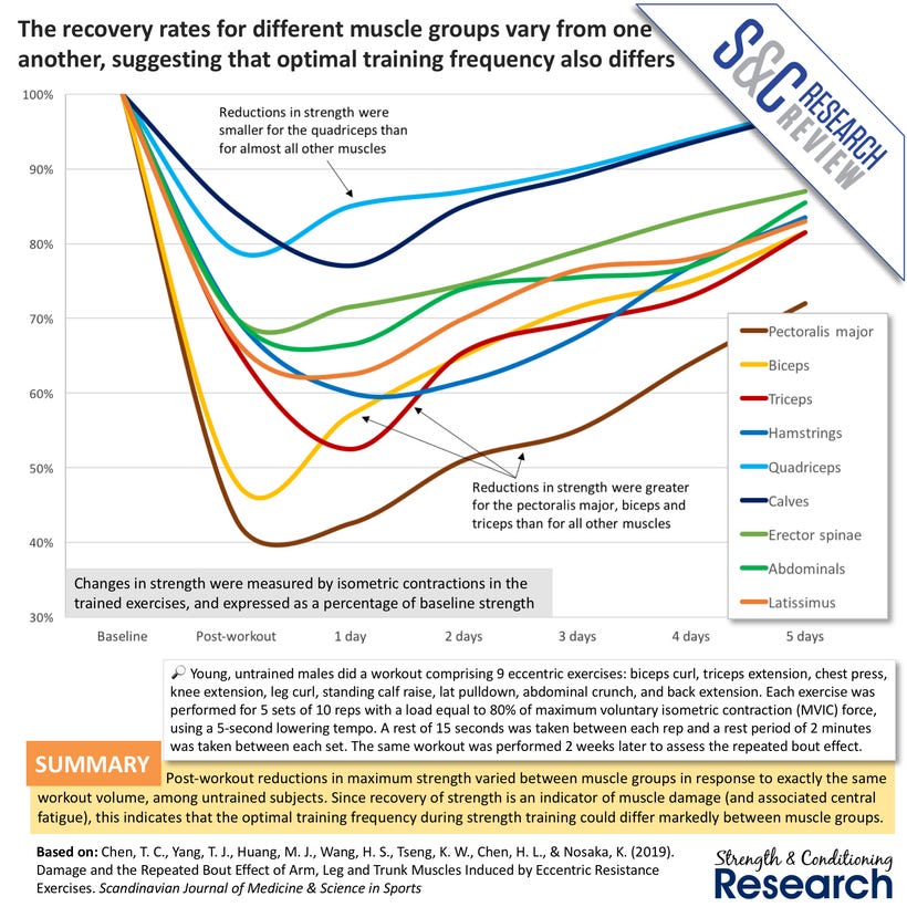 Training Frequency Explained - by Michael