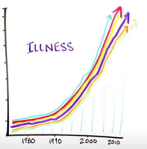 Clearing the air - by Dr Sally Bramley - Permanent Health