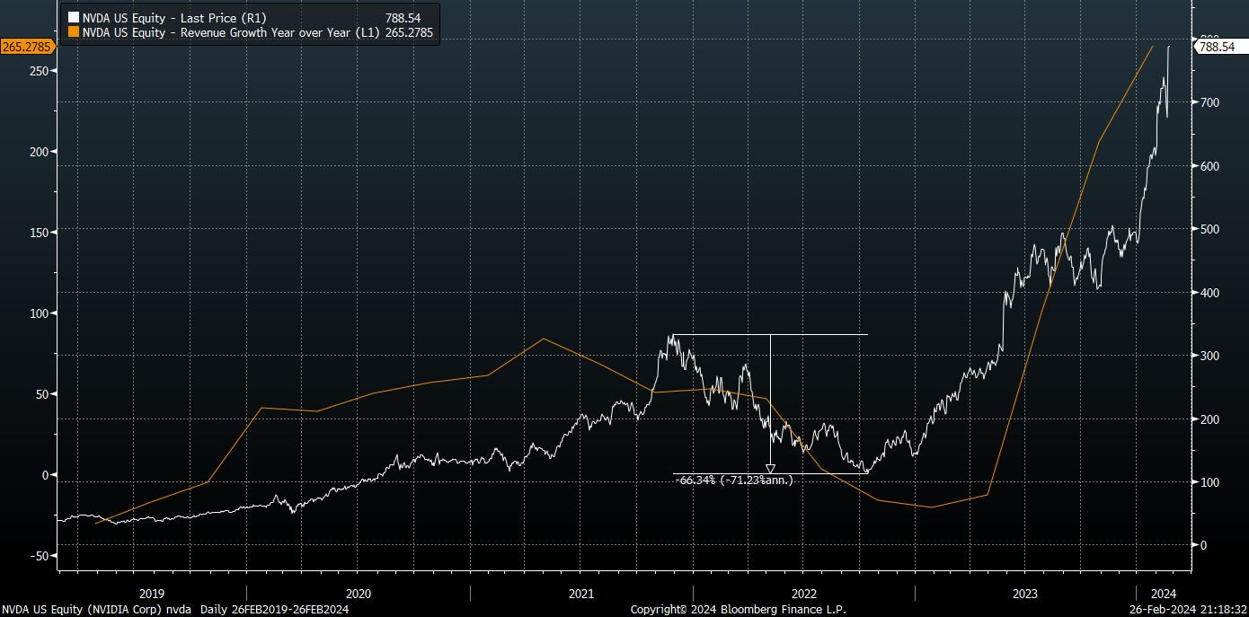 A Boomer's review of Nvidia's results - Part 1
