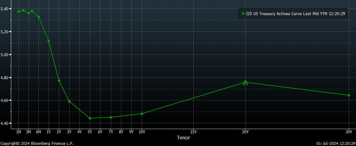 Critical Signal: Rates and Equities - Capital Flows