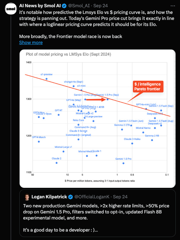 In the Arena: How LMSys changed LLM Benchmarking Forever