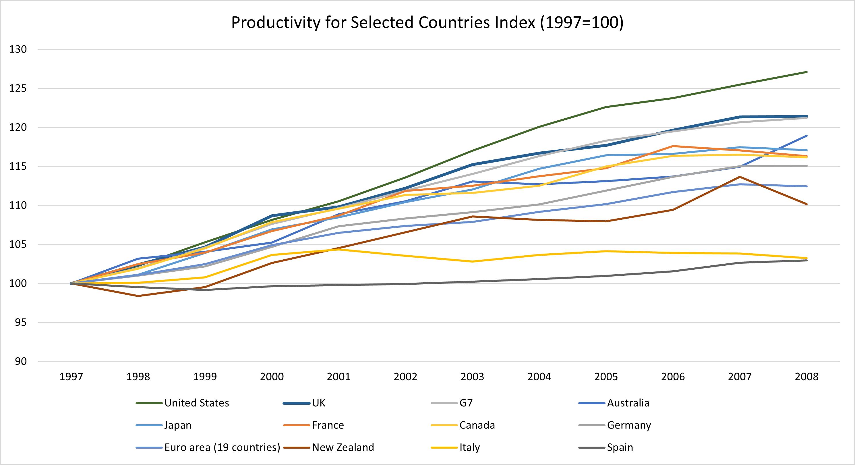 How Net Zero Damages Growth - by David Turver
