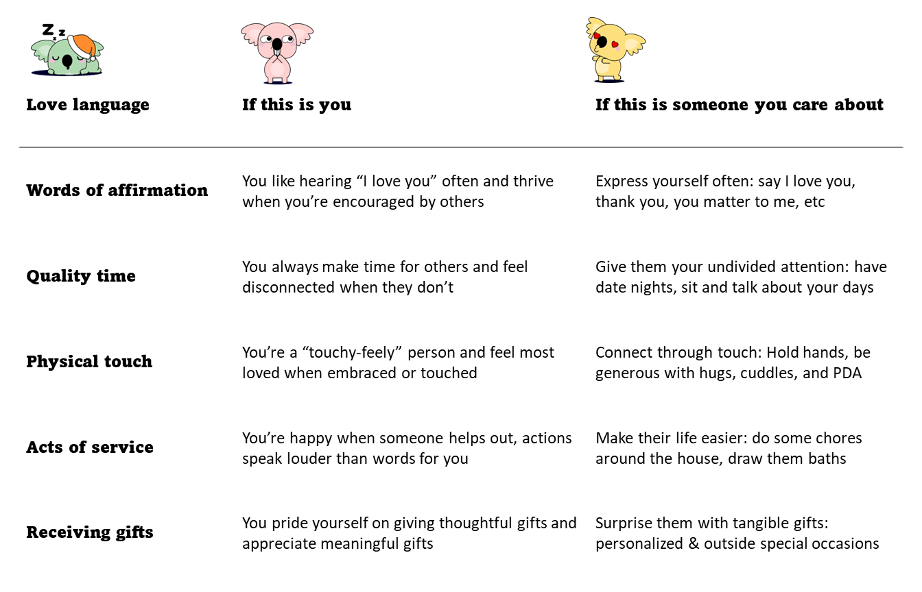 Lesson #11: Learn your love language 🐨