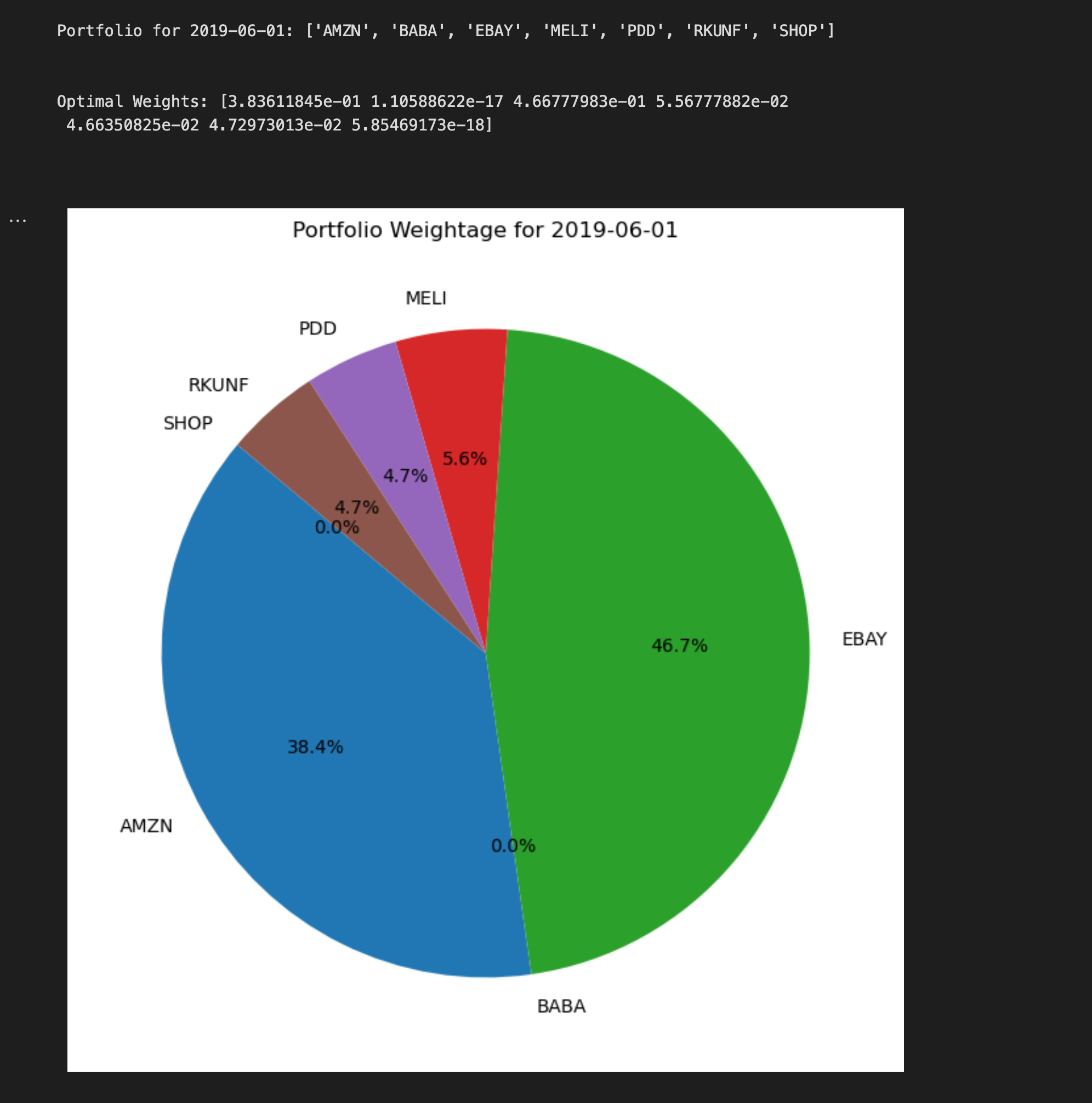 Markowitz Portfolio Theory - Quant Club’s Substack