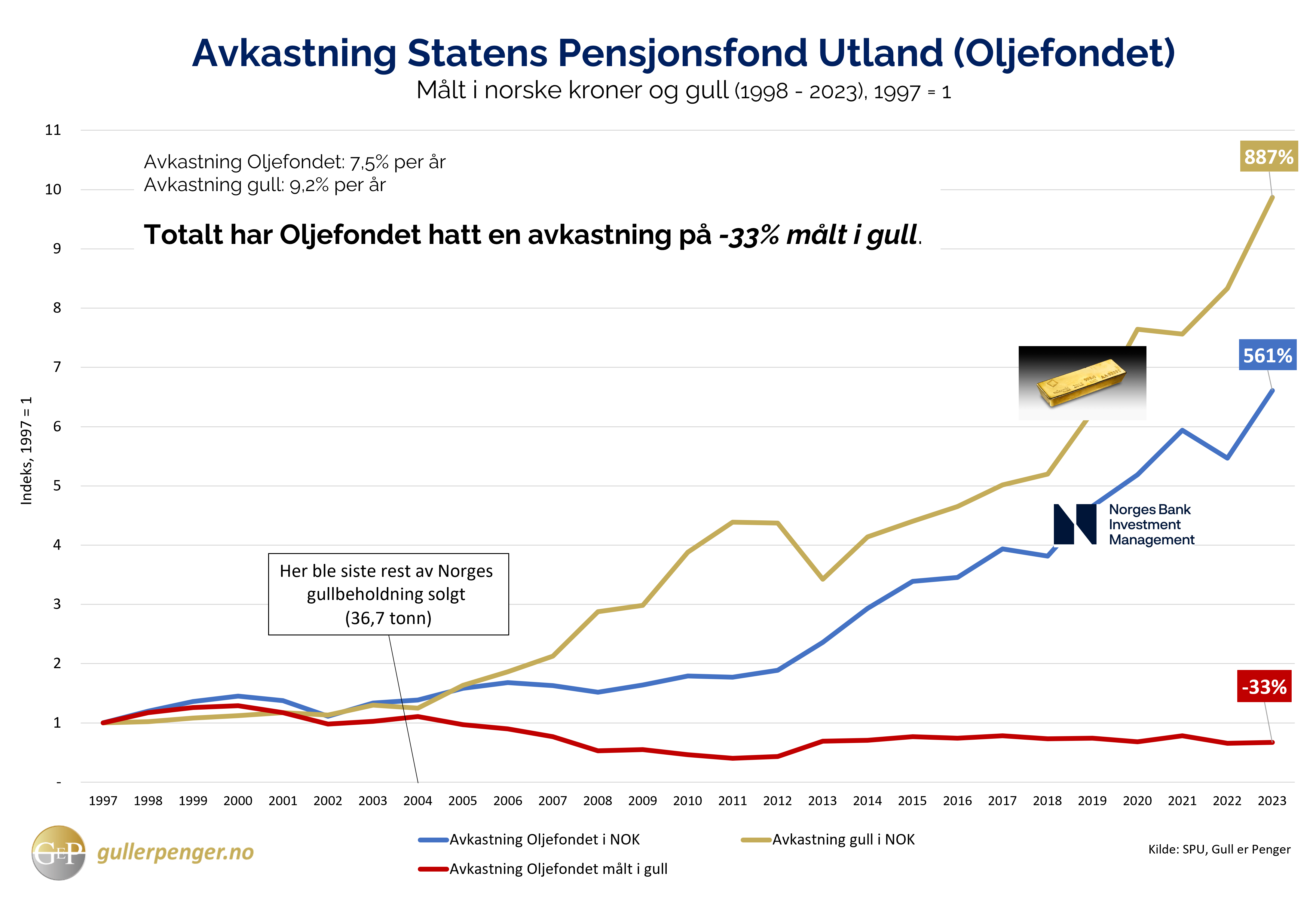 OLJEFONDET SOM FORDUFTET - by Hans Eirik Olav