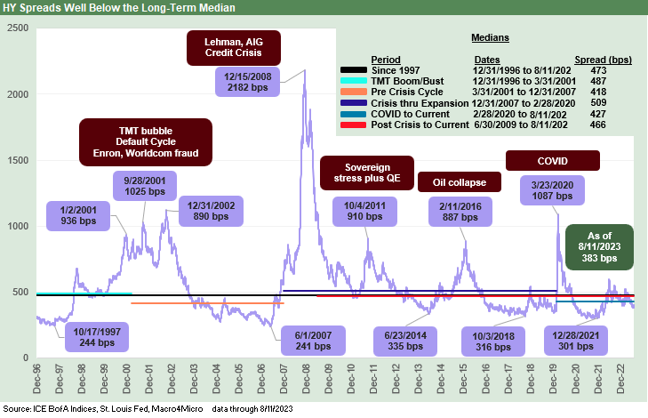 Credit Spreads: Proportions Matter in Risk Compensation