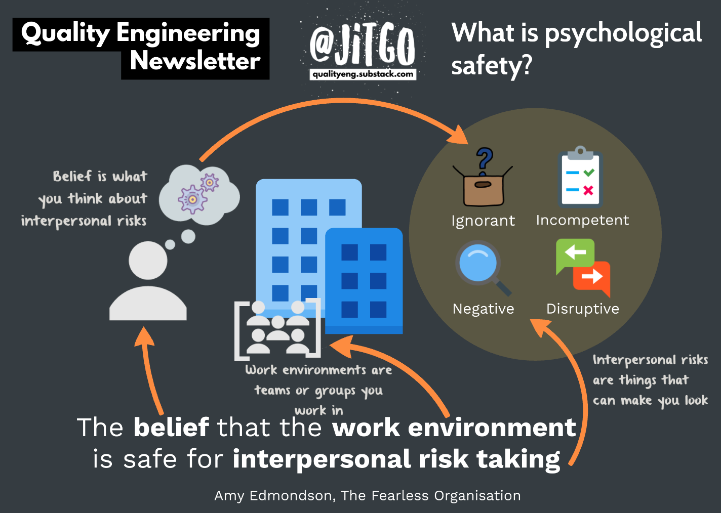 Why is psychological safety important to software engineering teams?