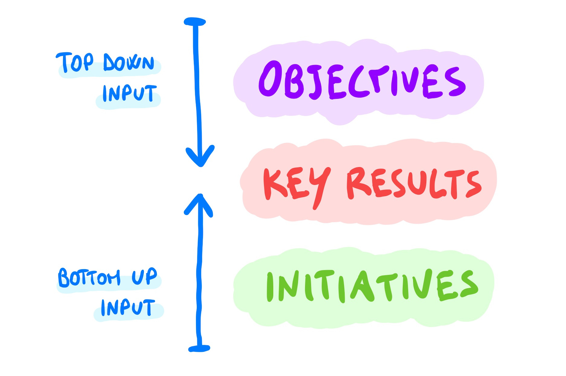 OKR tips, practicing gratitude, the three-step on-call 💡