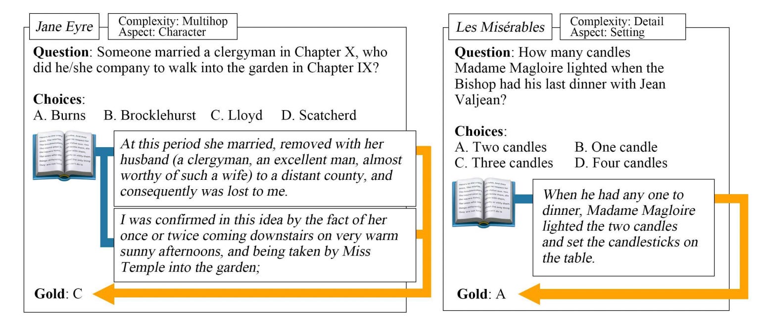 Evaluating long context large language models