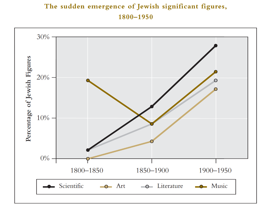Pinpointing Jewish IQ - by Cremieux - Aporia