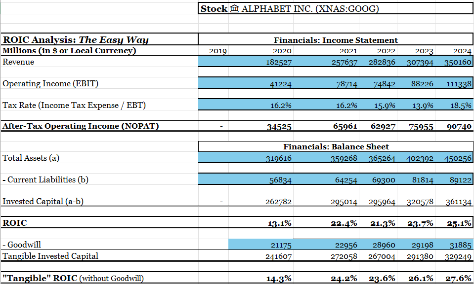 Understanding ROIC, ROIIC, and ROCE: Measuring Investment Efficiency