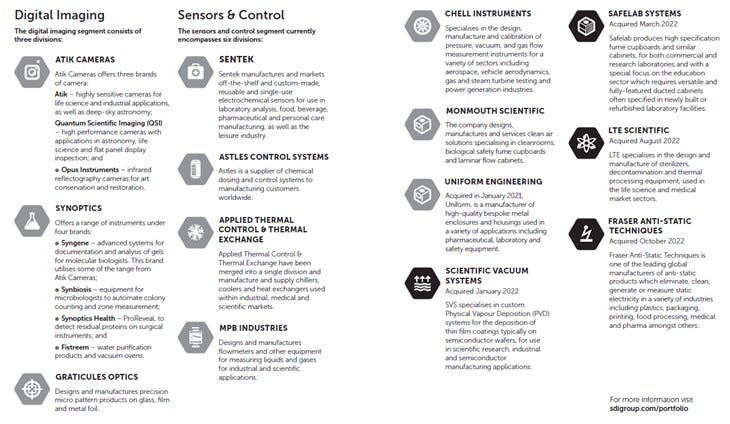 SDI Group plc - Deep Dive - Fairway Research - Deep Dives