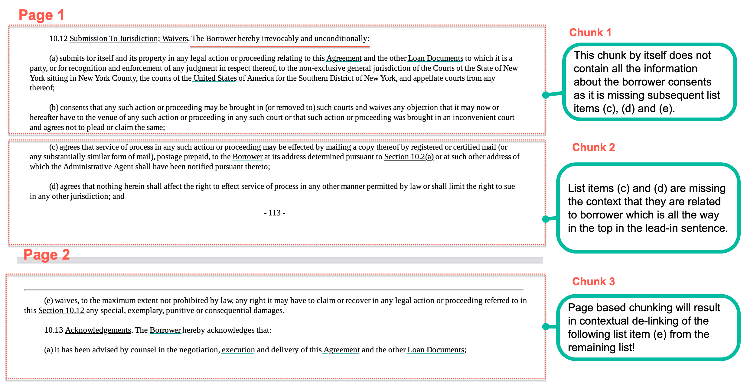 Using Document Layout Structure For Efficient Rag